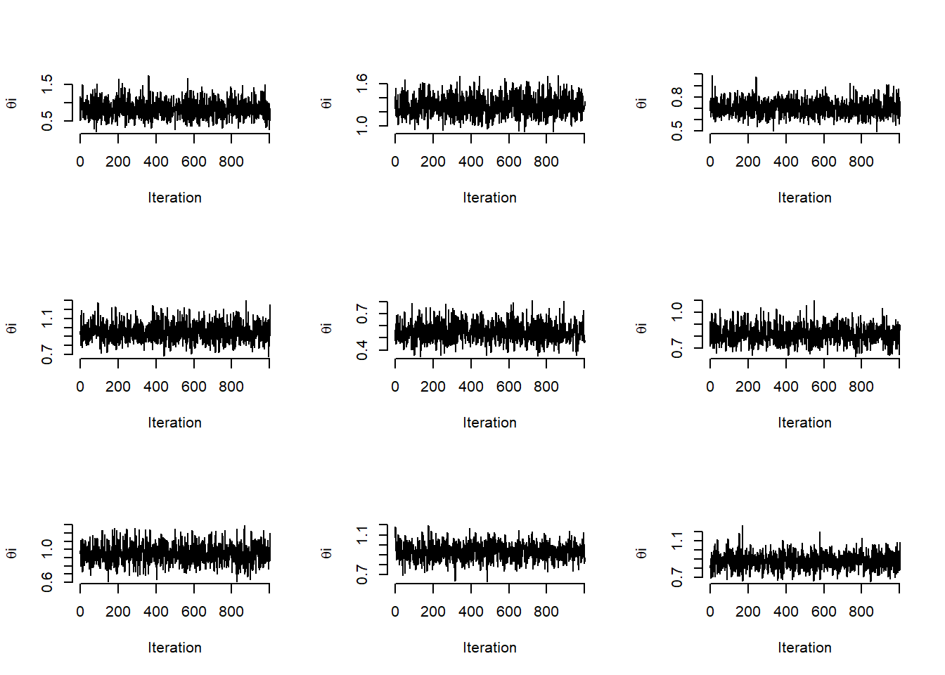 Chapter 6 Approaches to Bayesian Computation | Spatio-Temporal Methods in Environmental ...
